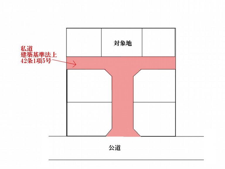 【新米宅建士へのアドバイス】私道や特殊な道路の調査方法 不動産投資プロフェッショナル